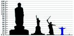 World’s Tallest Jesus Statues | The Jesus Question